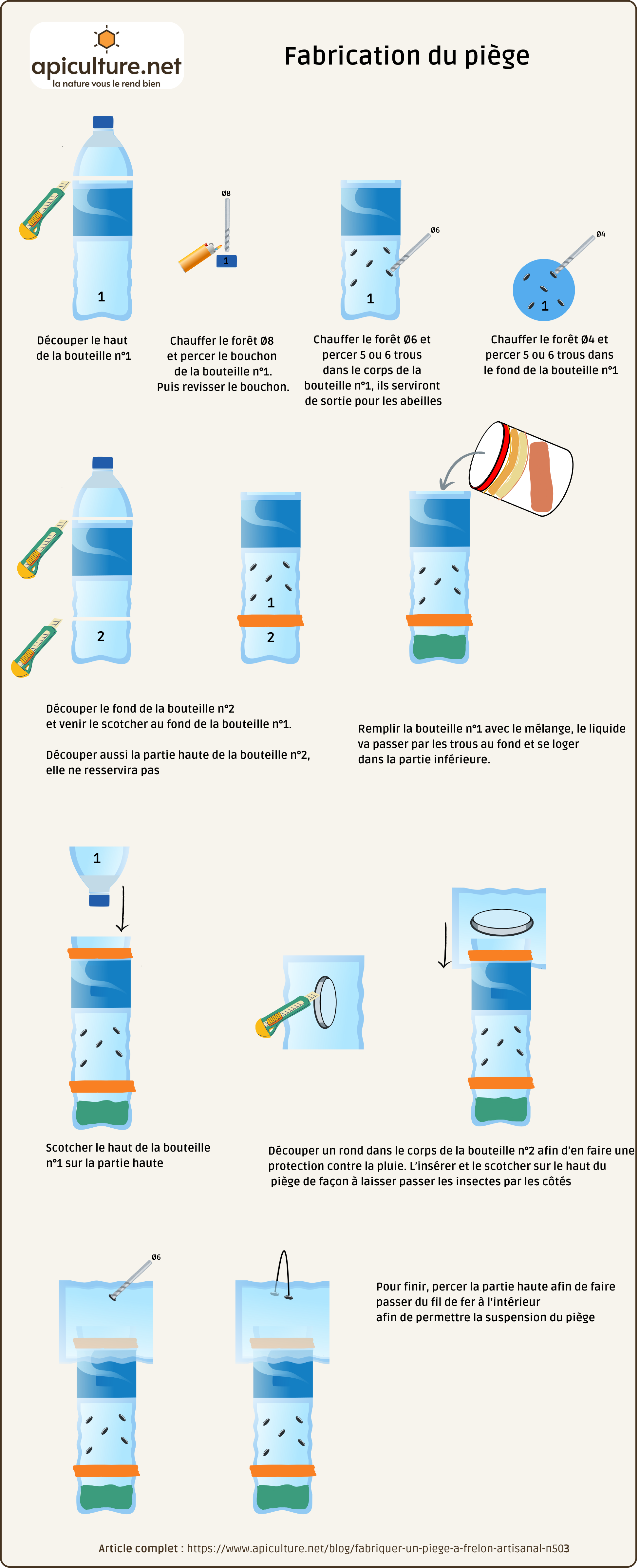 Fabriquer un piège à frelon maison : tutoriel complet pour le faire soi ...